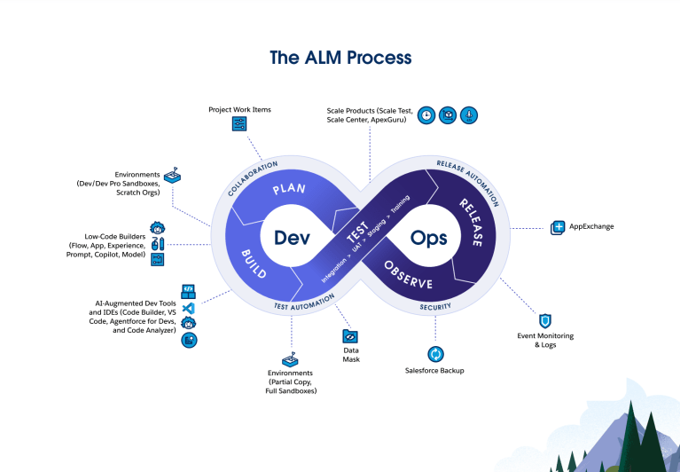 How DevSecOps Builds Trust with Every Commit